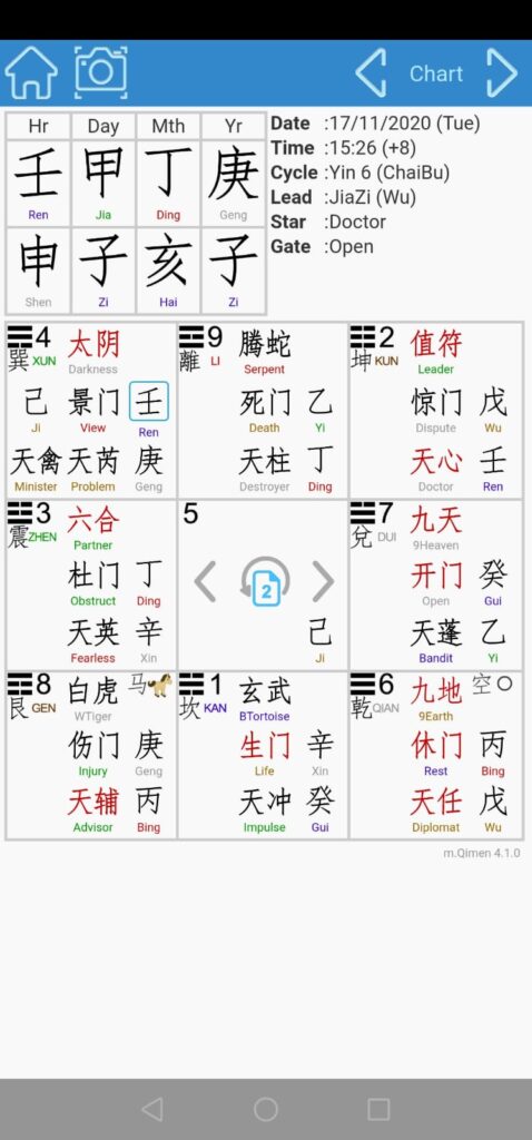 qi men dun jia chart