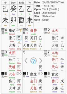 How to Read Natal Qimen Destiny Chart – Qi Men Destiny Analysis
