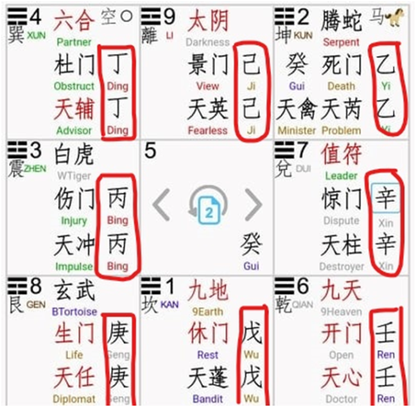 Kidney issue, should he go to another hospital? Qi Men Dun Jia Divination
