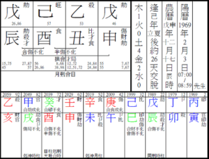Bazi-Four-Pillars-of-Destiny-Chart