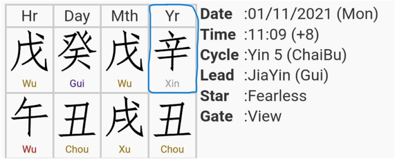 How to Read Qi Men Dun Jia Chart / QMDJ